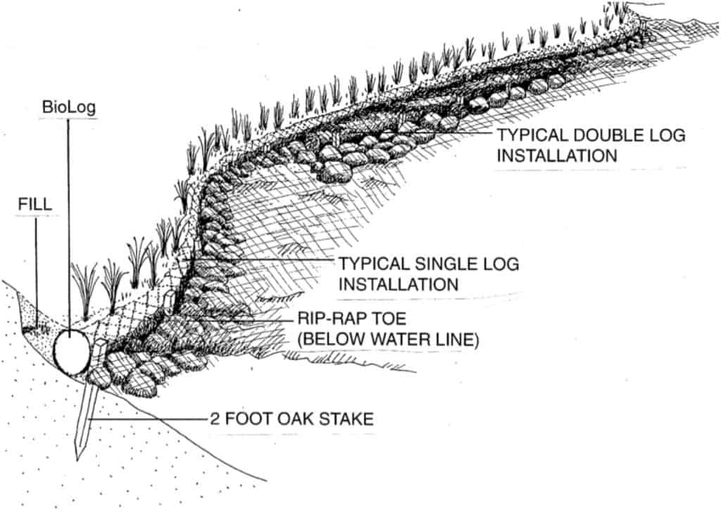 Soil Erosion Control Techniques